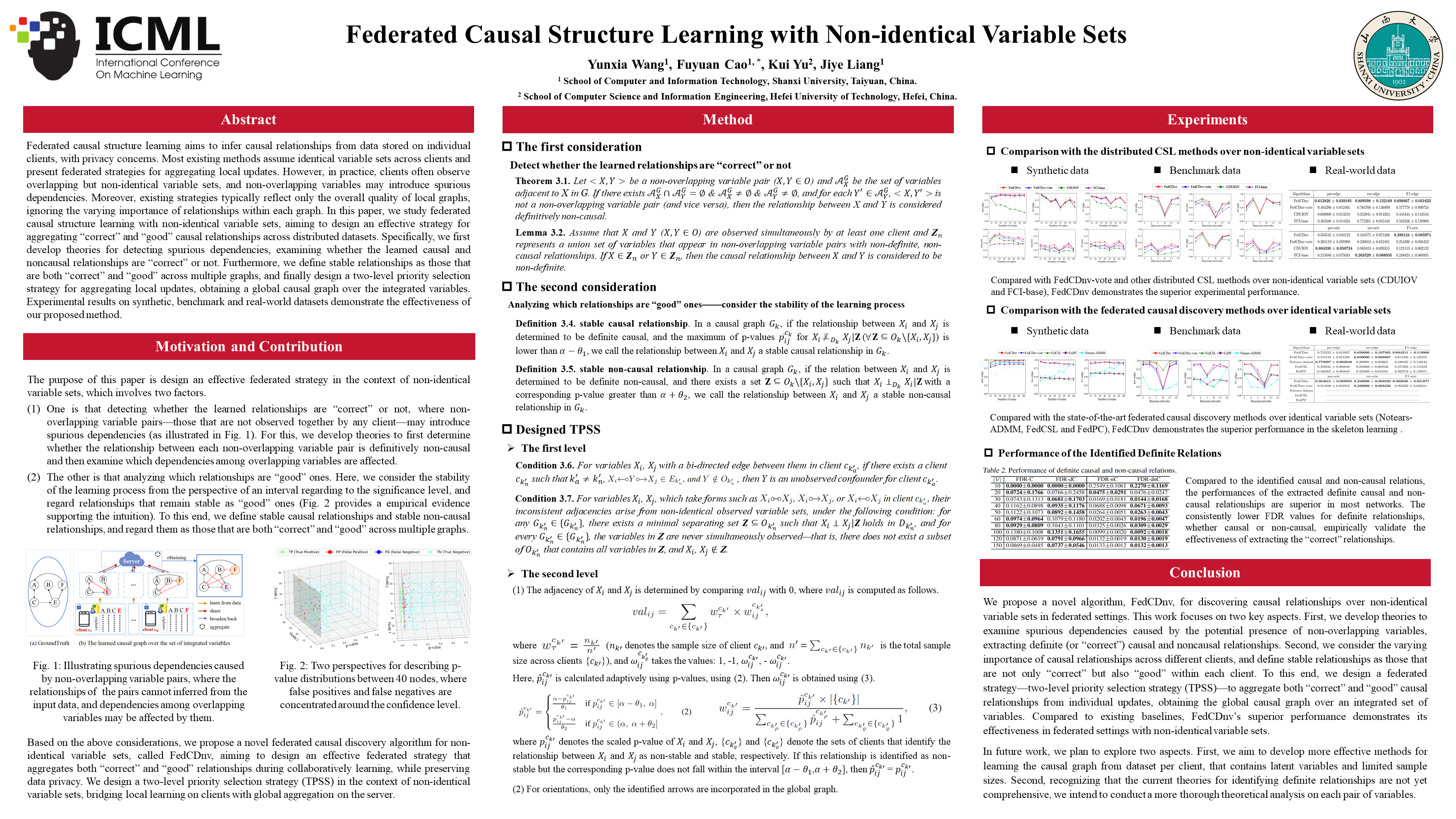 ICML Poster Federated Causal Structure Learning with Non-identical Variable Sets